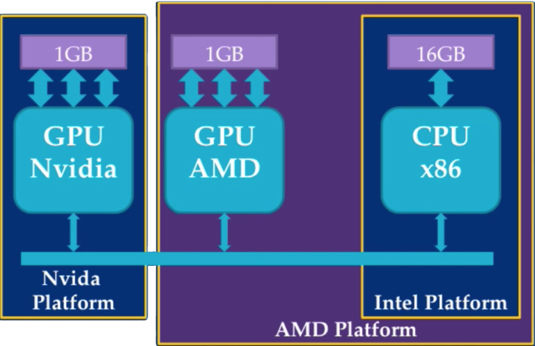 Opencl Architecture And Program The Beard Sage 
